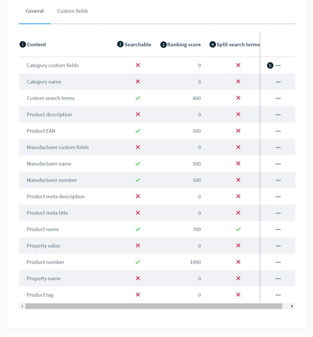 How to Customize Search Functionality in Shopware 6